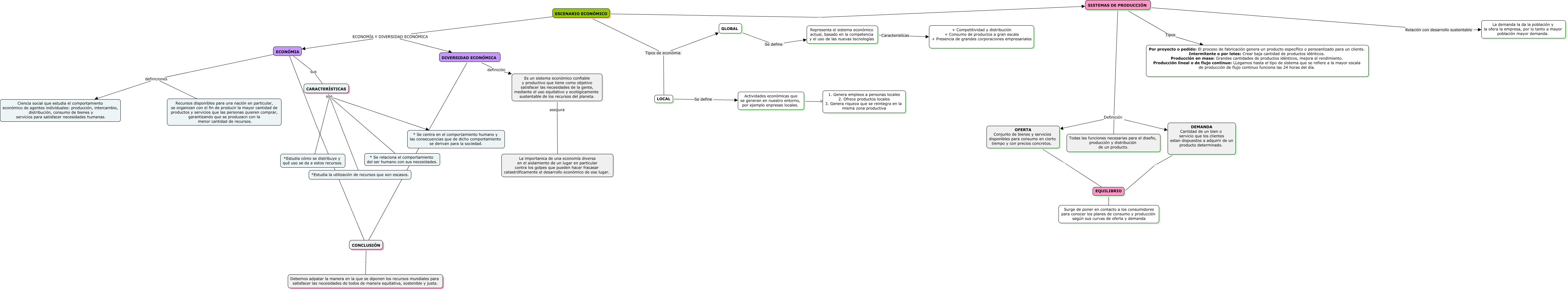 ESCENARIO ECONÓMICO